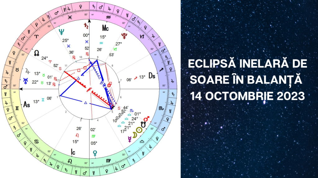ECLIPSA INELARĂ DE SOARE ÎN BALANȚĂ I Impact pentru fiecare Ascendent ...